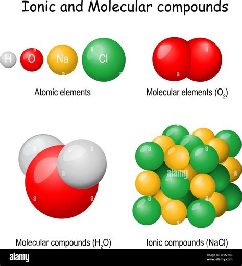 What Is A Covalent Substance Solvent Properties Of Water Article