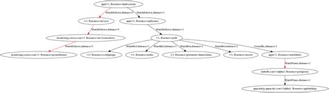 Introducing Resourcedescriptor A Generic Api For Defining Kubernetes Resource Graph