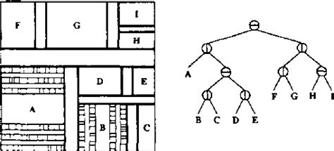 Figure 1 From Integrated Placement For Mixed Macro Cell And Standard