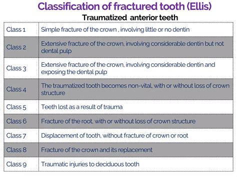 Physical Injuries Of Oral Cavitypptx