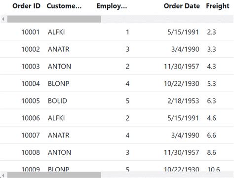 Scrolling In Syncfusion Asp Net Mvc Grid Component