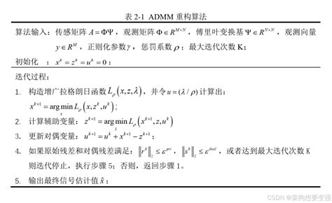 压缩感知成像学习记录 2 Admm算法admm算法和pam算法 Csdn博客