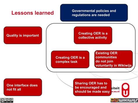 Wikiwijs An Unexpected Journey Lessons Learned Ppt