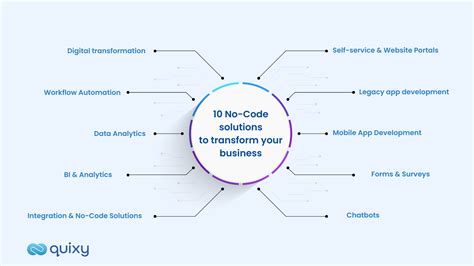 Powerful Solutions You Can Build With No Code Tools