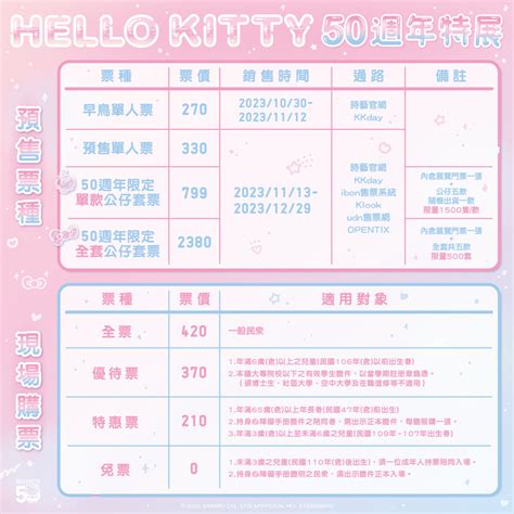「hello Kitty 50週年特展」登陸華山！50週年限定kitty公仔必收，七大展區、票價看這 Line購物