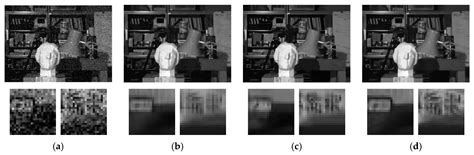 Multi View Image Denoising Using Convolutional Neural Network
