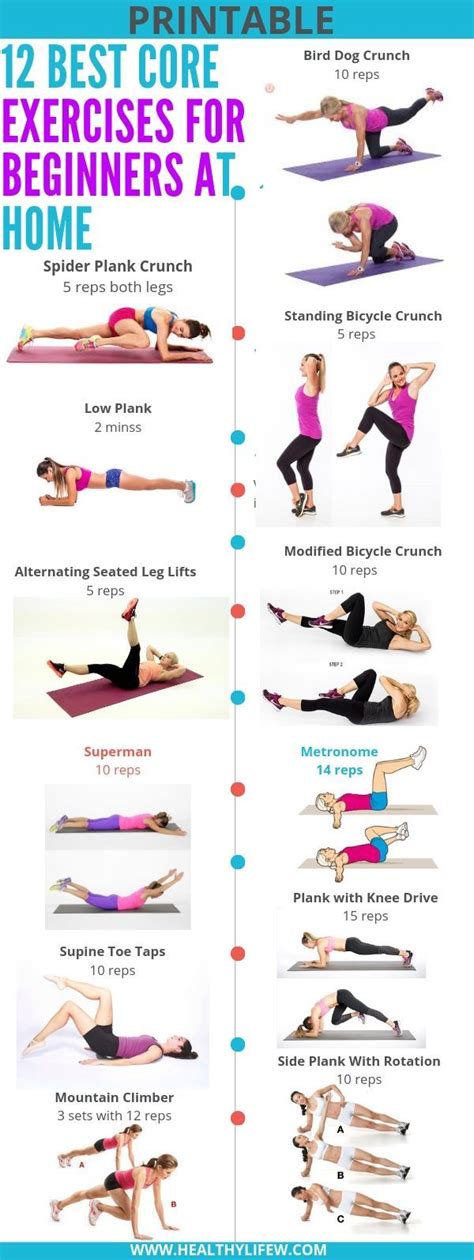Best Core Exercises For Beginners At Home Best Core Workouts Core Exercises For Beginners