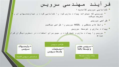 Introduction To Soa Pptx