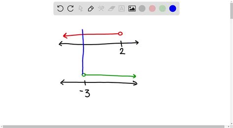 SOLVED Two Sets Are Specified By Graphs Graph The Intersection Of The Two Sets GRAPH CANNOT COPY