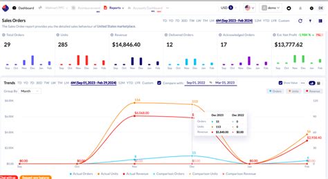 Walmart Sales Analysis Maximizing Profits And Growth