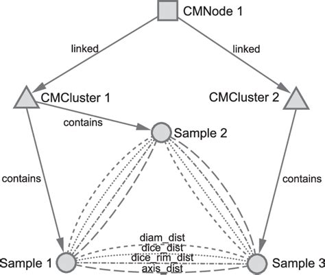Deposit Database Schema Of Storing Dissimilarity Metrics Between