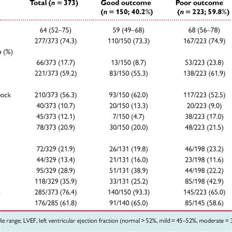 Pdf A Practical Risk Score For Early Prediction Of Neurological
