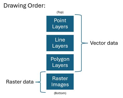 GEOG Lab Intro UNBC GIS Lab