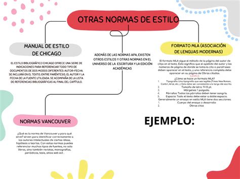Mapa Conceptual Esquema Doodle Infantil Sencillo Multicolor Pdf