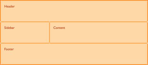 Grid Template Areas CSS Cascading Style Sheets