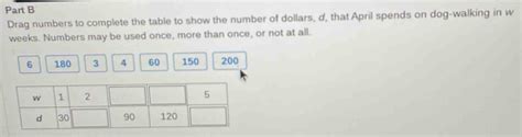 Part B Drag Numbers To Complete The Table To Show The Number Of Dollars D That April Sp Algebra