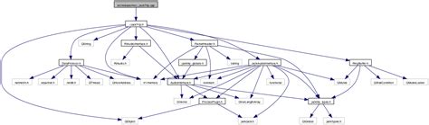 jacktrip src release moc jacktrip cpp file reference