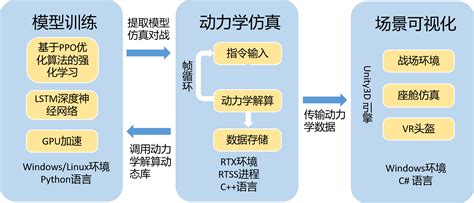 Github L F F Fdemos Some Project Demos