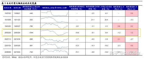 外资“跑路”≠外资“永别”，珍惜3000点以下的美好时光 知乎