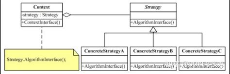 设计模式—策略（strategy）模式 知乎