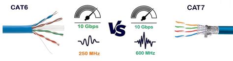 Cat6 Vs Cat7 Ethernet Cables Detailed Comparison
