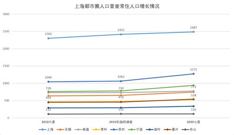 基于python的百度迁徙迁入、迁出数据分析(九)迁徙分析 Csdn博客 基于python的百度迁徙迁入、迁出数据分析(九)迁徙分析 Csdn博客