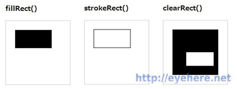 html5中的canvas（绘制） 目光博客