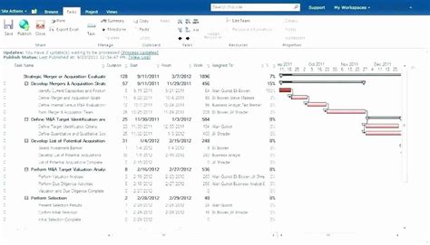 Software Upgrade Project Plan Template Fresh Network Upgrade Project