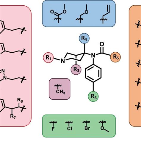 Binding Affinity K I Using Molecular Docking A Reported K I
