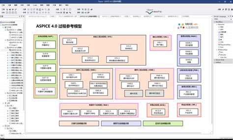 Aspice 4 0 过程指南