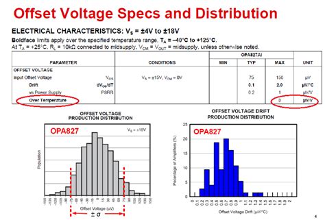 What S The Meaning Of OPA Offset Over Temperature Amplifiers Forum Amplifiers TI E E