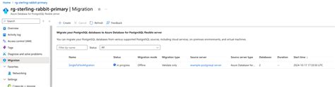 Migrate To Azure Postgresql Flexible Server Sqlkitty