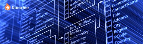 doctrine2 orm for symfony2 improve website productivity stfalcon