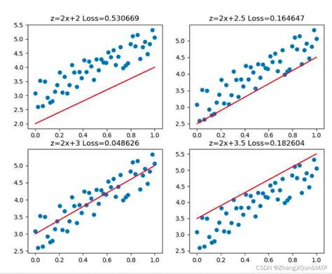 损失函数，基于概率分布度量的损失函数，信息量，信息熵的作用损失函数 信息熵 Csdn博客