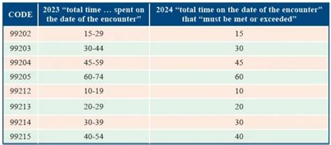 Remember S Biggest Coding Takeaways Year In Review