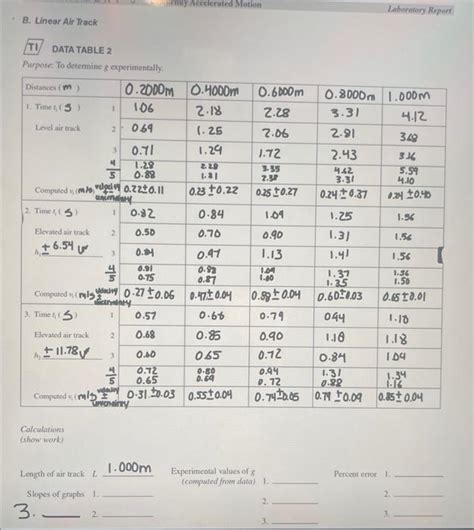 Conduct 3 Computer Generated Graphs Hence Table 1