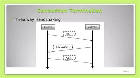Transmission Control Protocol Tcp Pptx