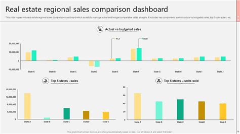 Sales Comparison Powerpoint Ppt Template Bundles PPT Slide