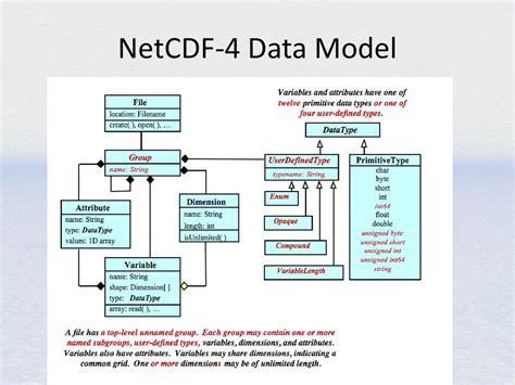 what is netcdf and what are its plans for world domination ppt