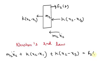Solved Derive The Equations Of Motion For This System With X1 X2 And X3 As Generalized