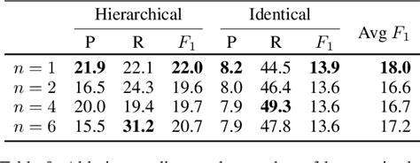 table 1 from beyond grounding extracting fine grained event