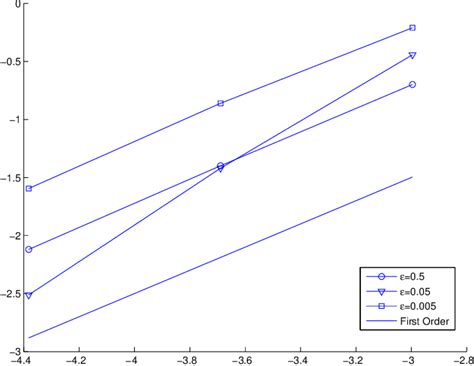 Figure 1 From Well Balanced And Asymptotic Preserving Schemes For Kinetic Models Semantic Scholar