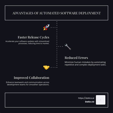 Enterprise Ready Leading Automated Software Deployment Solutions Datics