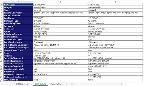 GitHub kongou ae aws2excel WIP AWSの構成情報をExcelに書き出すLambdaファンクション