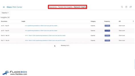 Cisco AIOps Products FlackBox