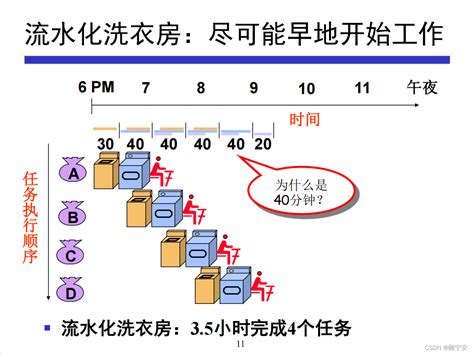 北航961计算机组成 mips流水线处理器 数据冒险的转发 csdn博客