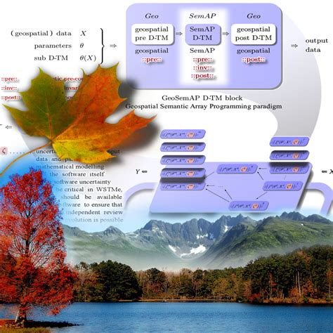 call for papers geospatial semantic array programming earthzine