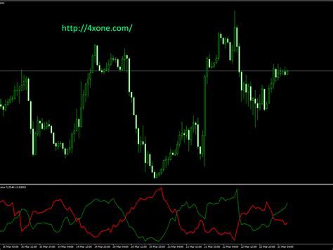 acd indicator 4xone