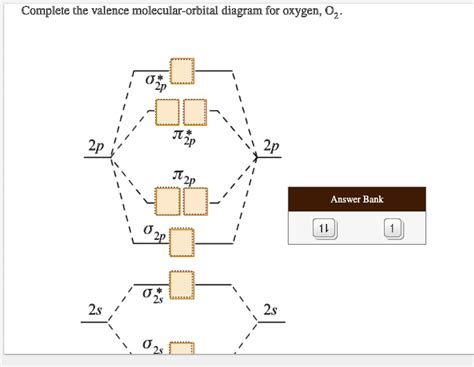 Solved Complete The Valence Molecular Orbital Diagram For Oxygen O2
