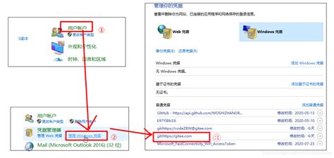 码云出现 “ Incorrect Username Or Password Access Token“ 错误correctusernameorpas